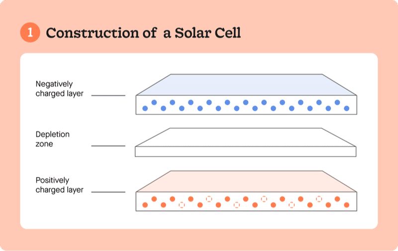 How Do Solar Panels Work: Step by Step UK